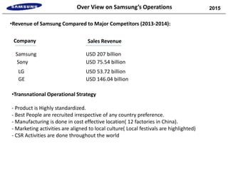Strategy of Samsung | PPTX