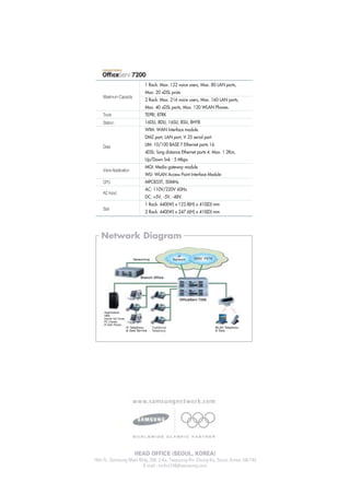 Samsung pabx office serv 7200 | PDF