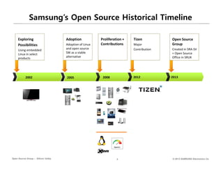 Samsung and the path to open source leadership | PDF