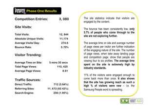 Samsung People WOM Campaign Report | PPT