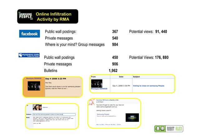 Samsung People WOM Campaign Report | PDF
