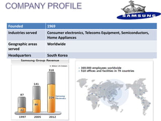 Company analysis of Samsung ppt | PPTX