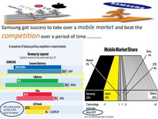 Company analysis of Samsung ppt | PPTX