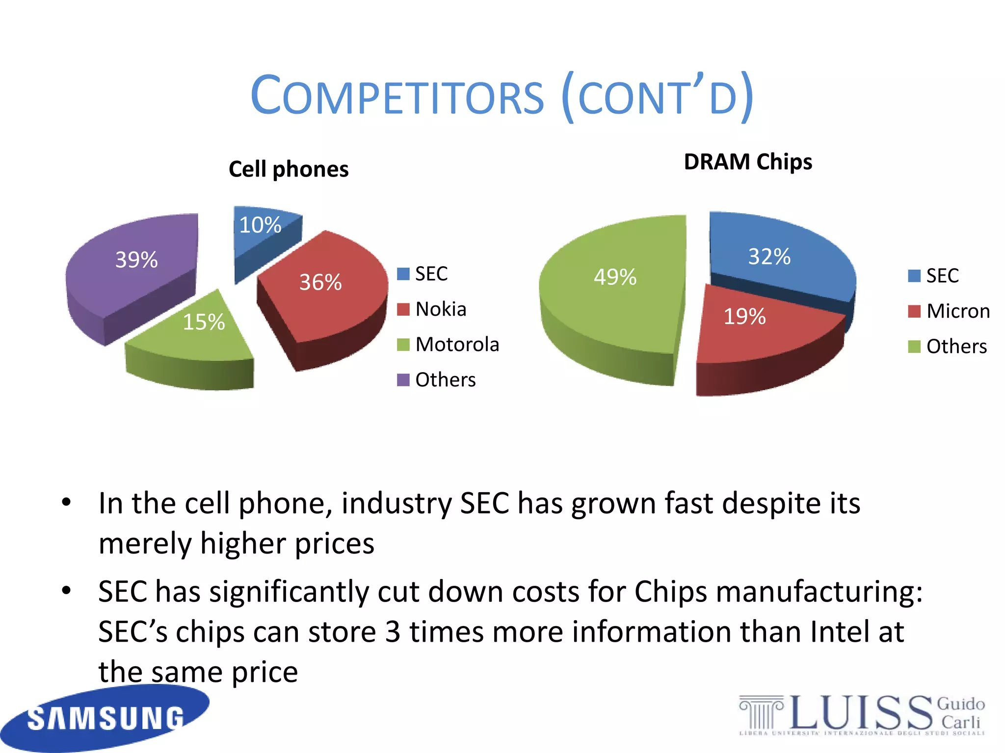 Samsung Presentation | PPTX