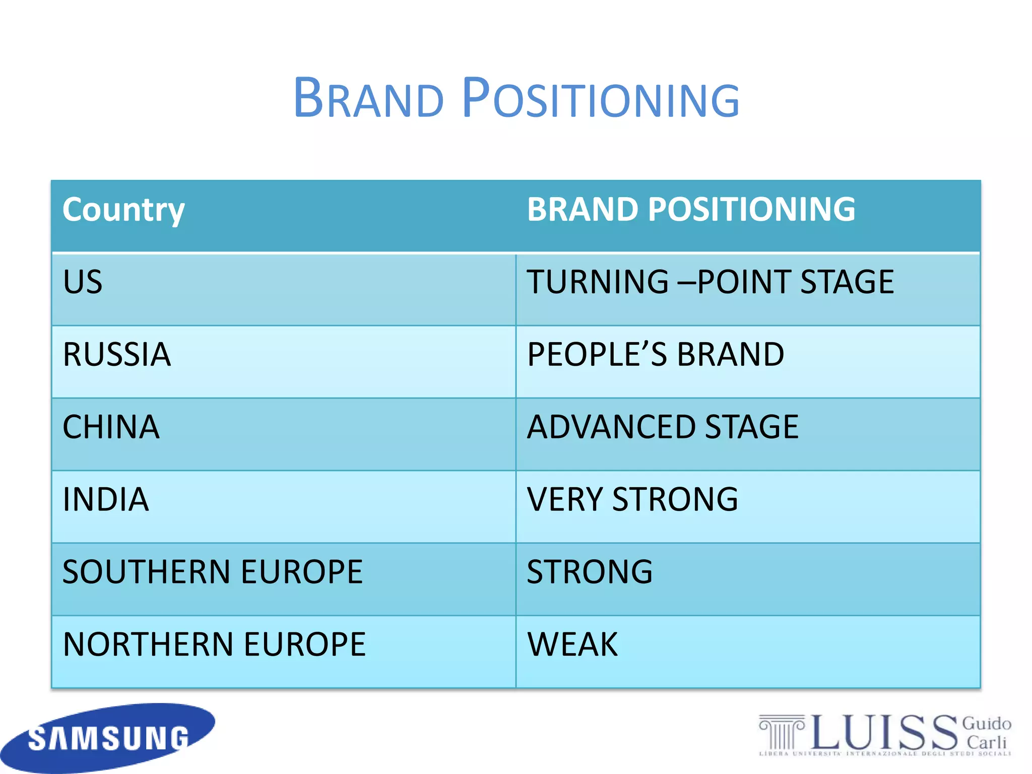 Samsung Presentation | PPTX