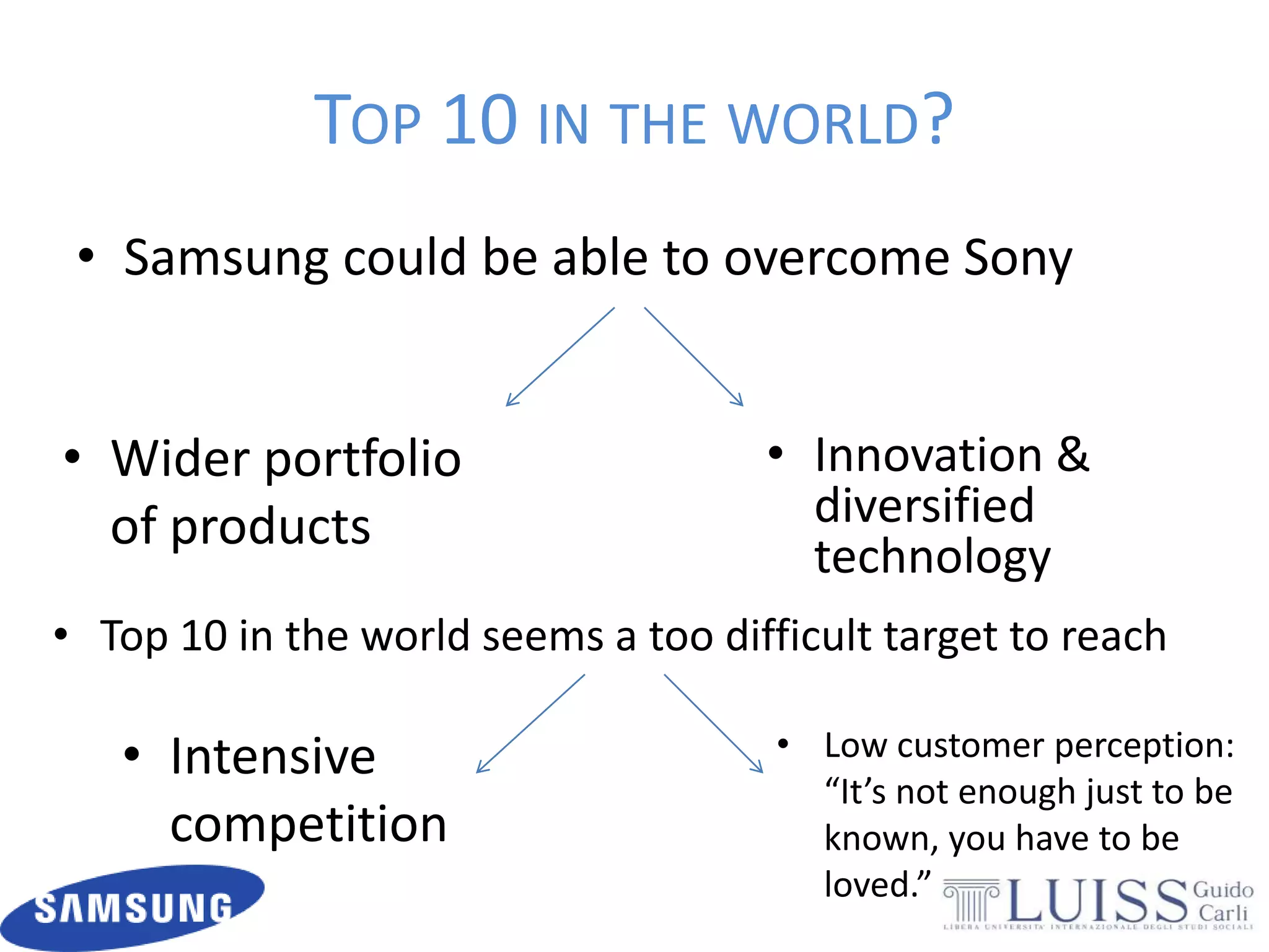 Samsung Presentation | PPTX