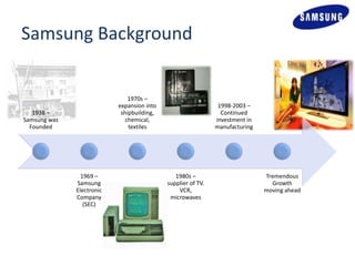 Samsung Brand Management Case | PPTX