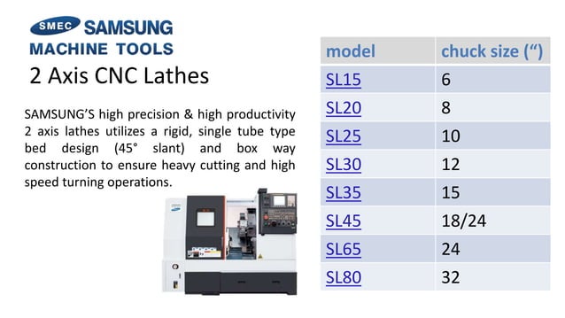 Samsung Machine Tools Product Line | PPT