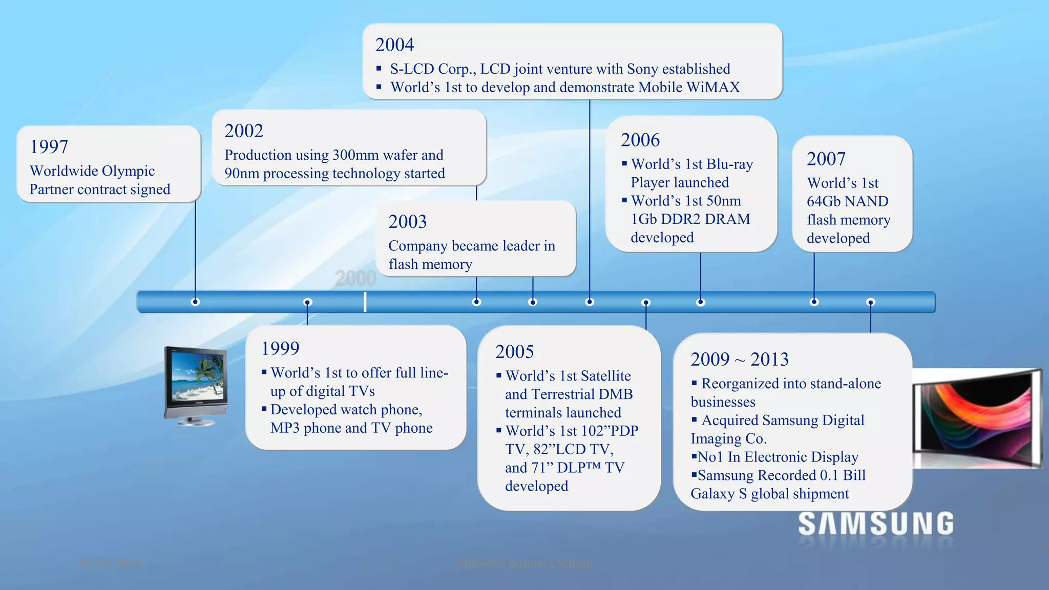Product Mix-Samsung | PPTX