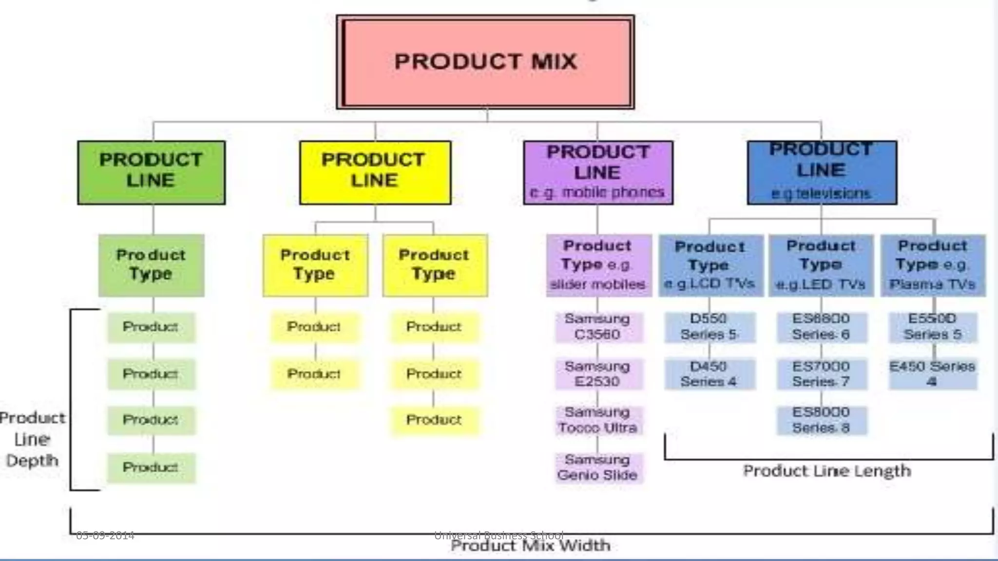 Product Mix-Samsung | PPTX