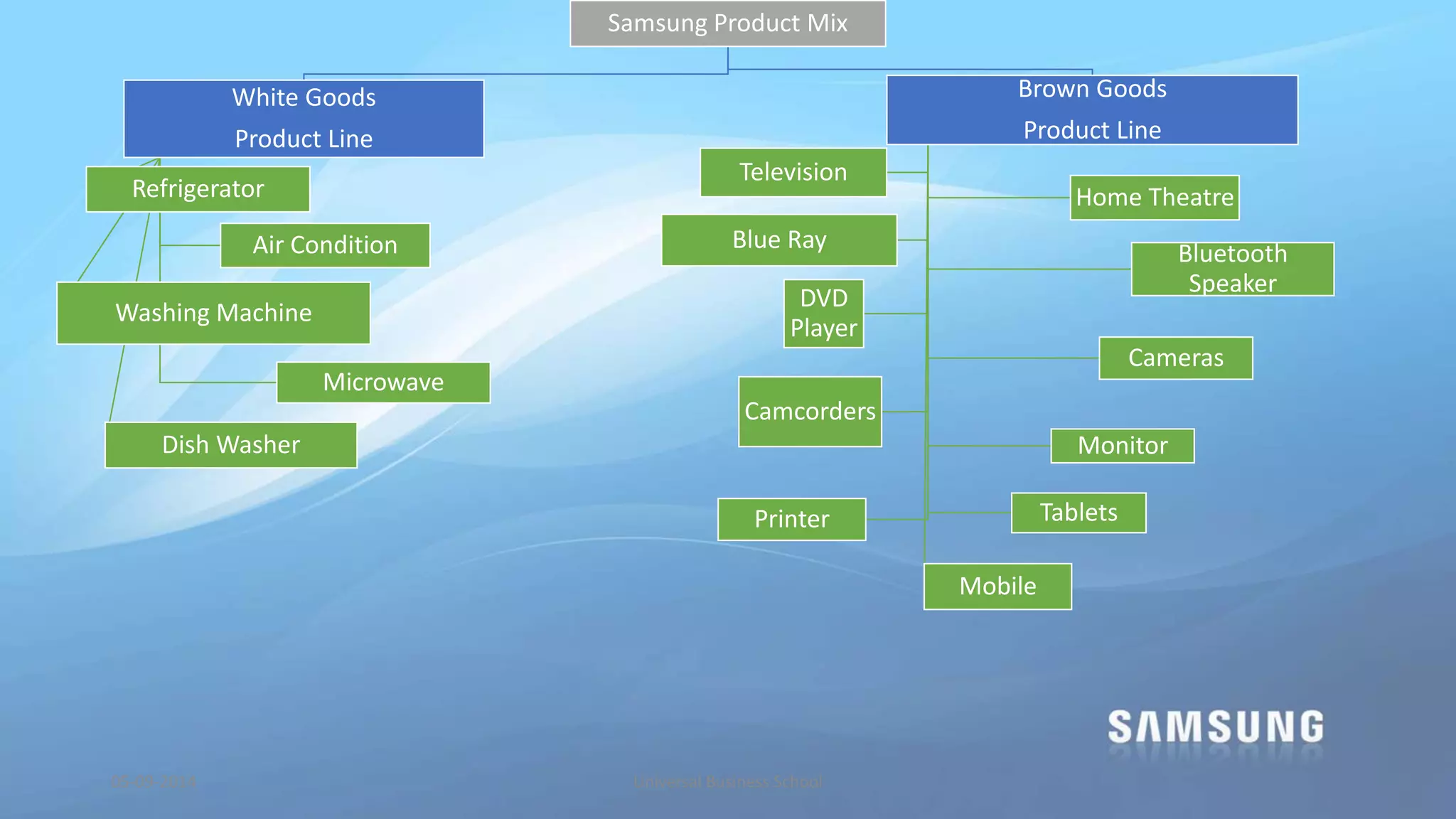 Product Mix-Samsung | PPTX