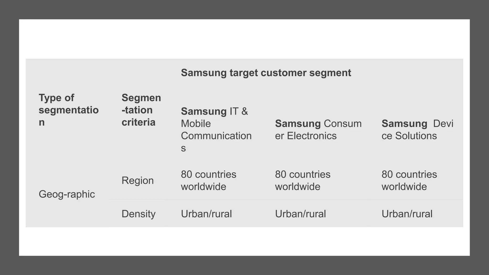 Samsung promotion tools | PPT
