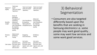 Samsung promotion tools | PPT