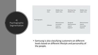 Samsung promotion tools | PPT