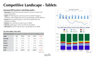 Samsung q2'16 commentary reduct | PDF