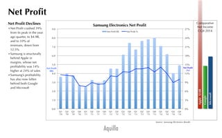 Samsung q4'14 audited commentary introduction | PPT