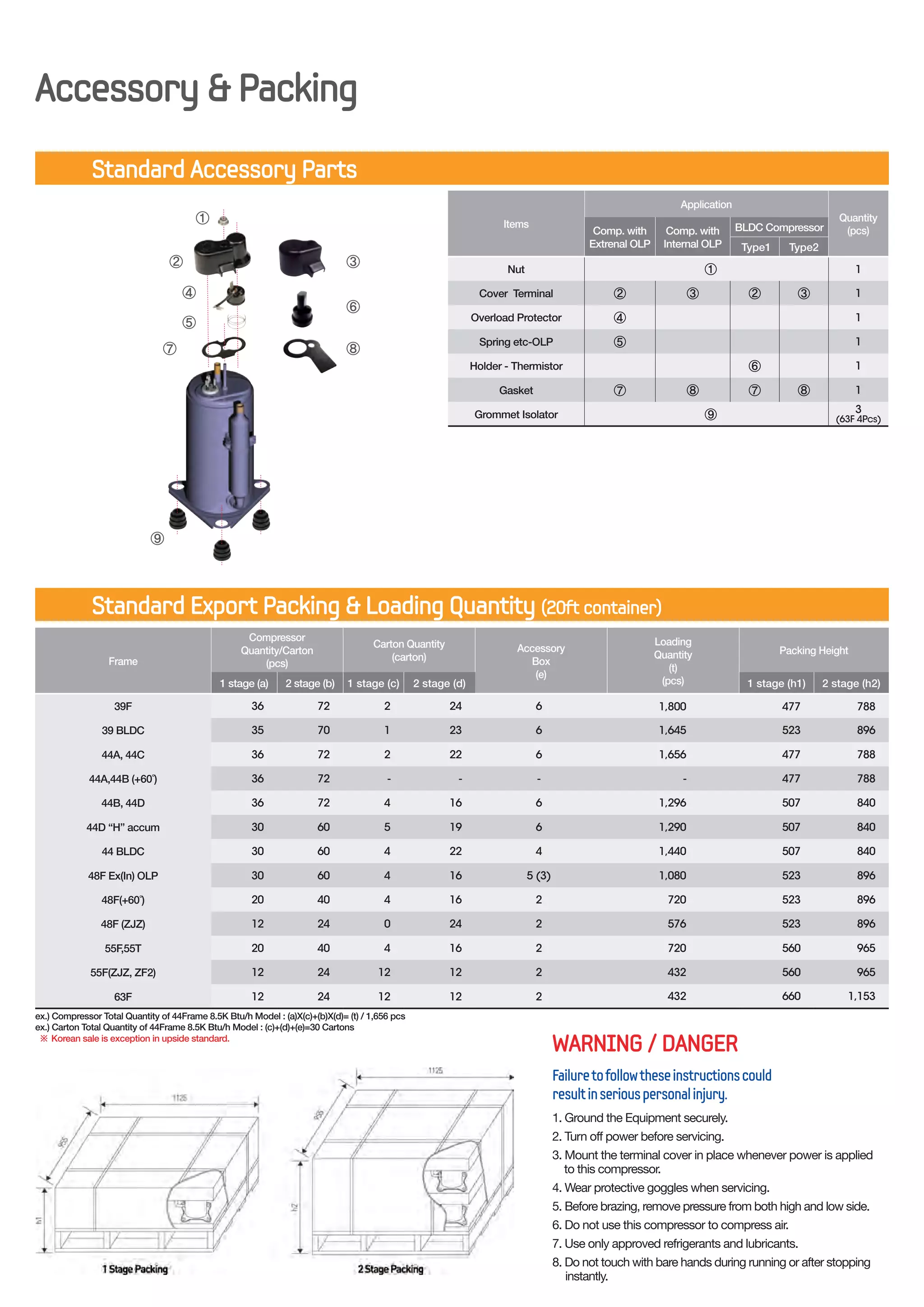 Samsung Twin rotary compressor R-410A / R-22 | PDF