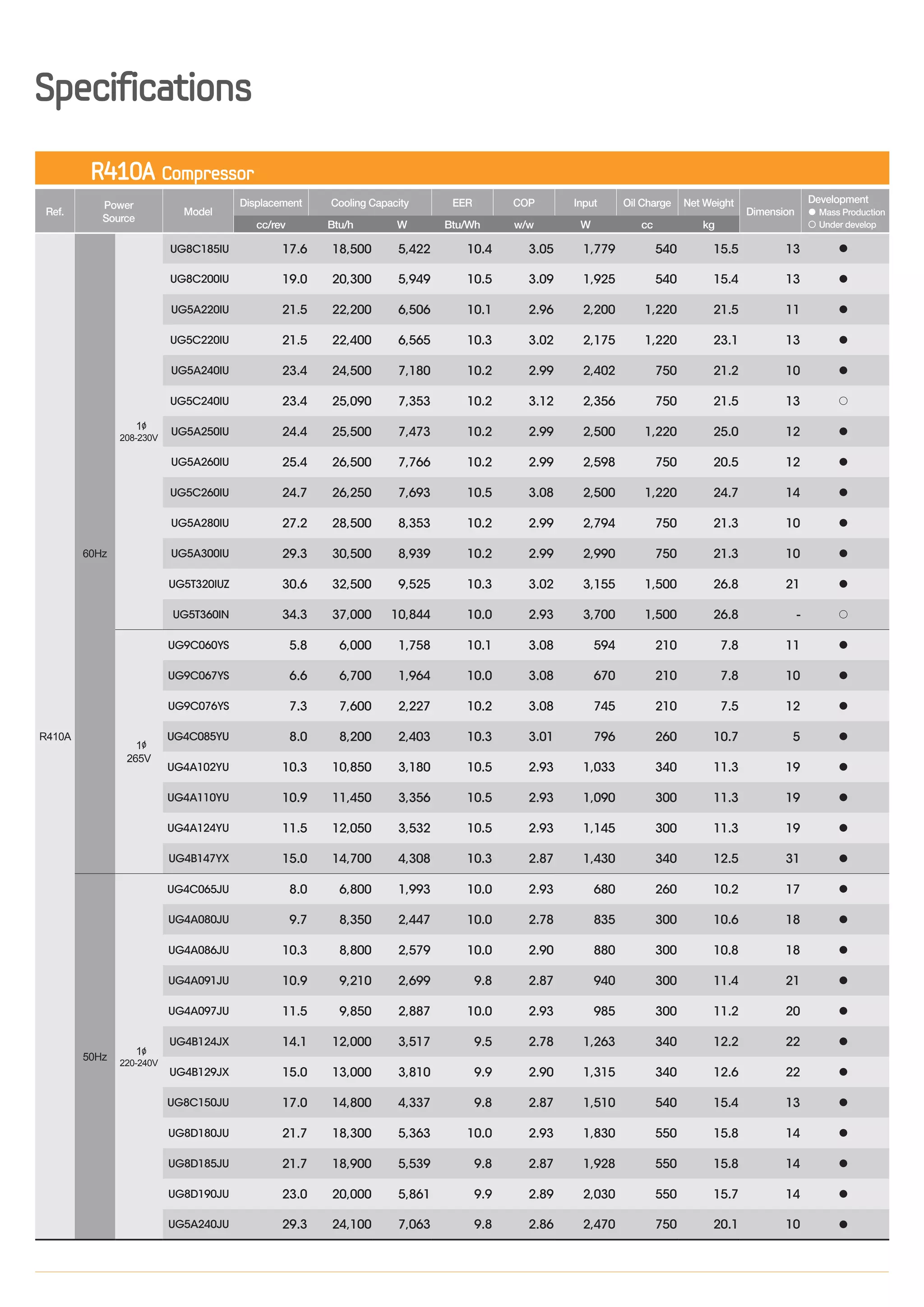 Samsung Twin rotary compressor R-410A / R-22 | PDF