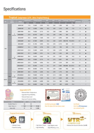 Samsung Twin rotary compressor R-410A / R-22 | PDF