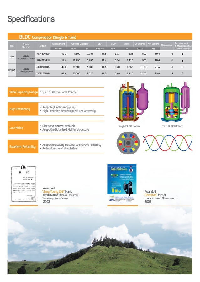 Samsung Twin rotary compressor R-410A / R-22 | PDF | Home Appliances ...