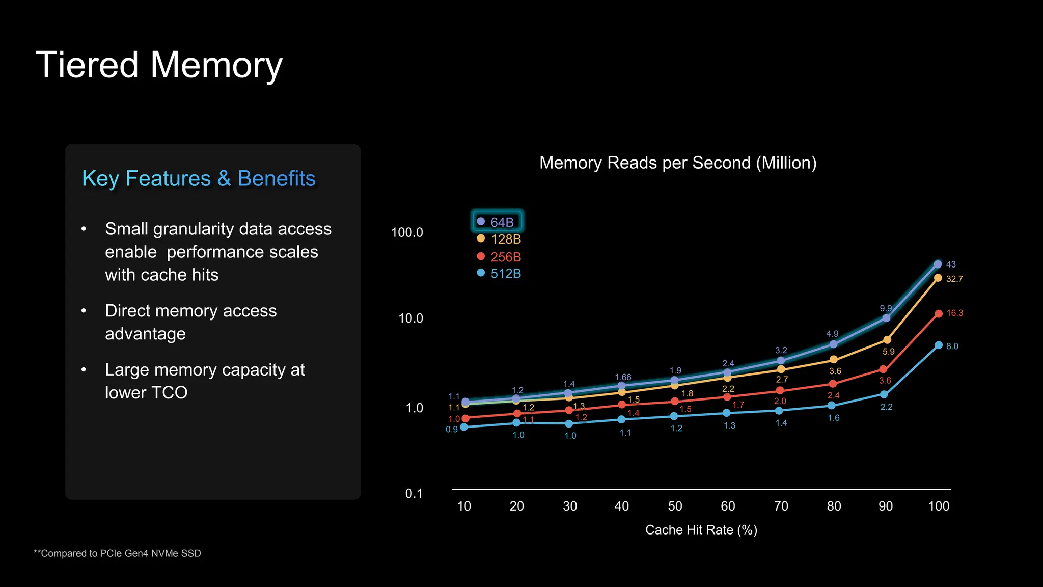 Samsung: CMM-H Tiered Memory Solution with Built-in DRAM | PPTX