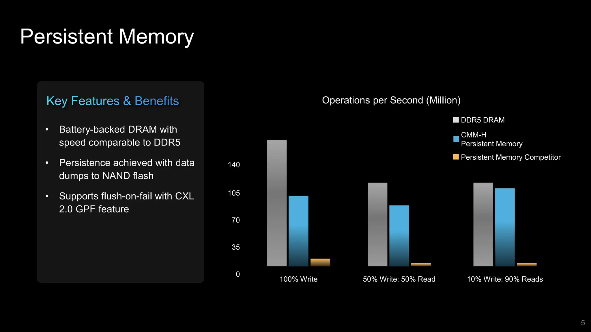 Samsung: CMM-H Tiered Memory Solution with Built-in DRAM | PPTX