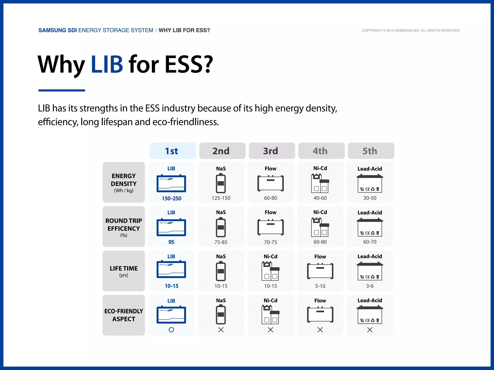 Energy Storage System | PDF