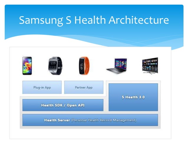Samsung S Health Service SDK | PPTX