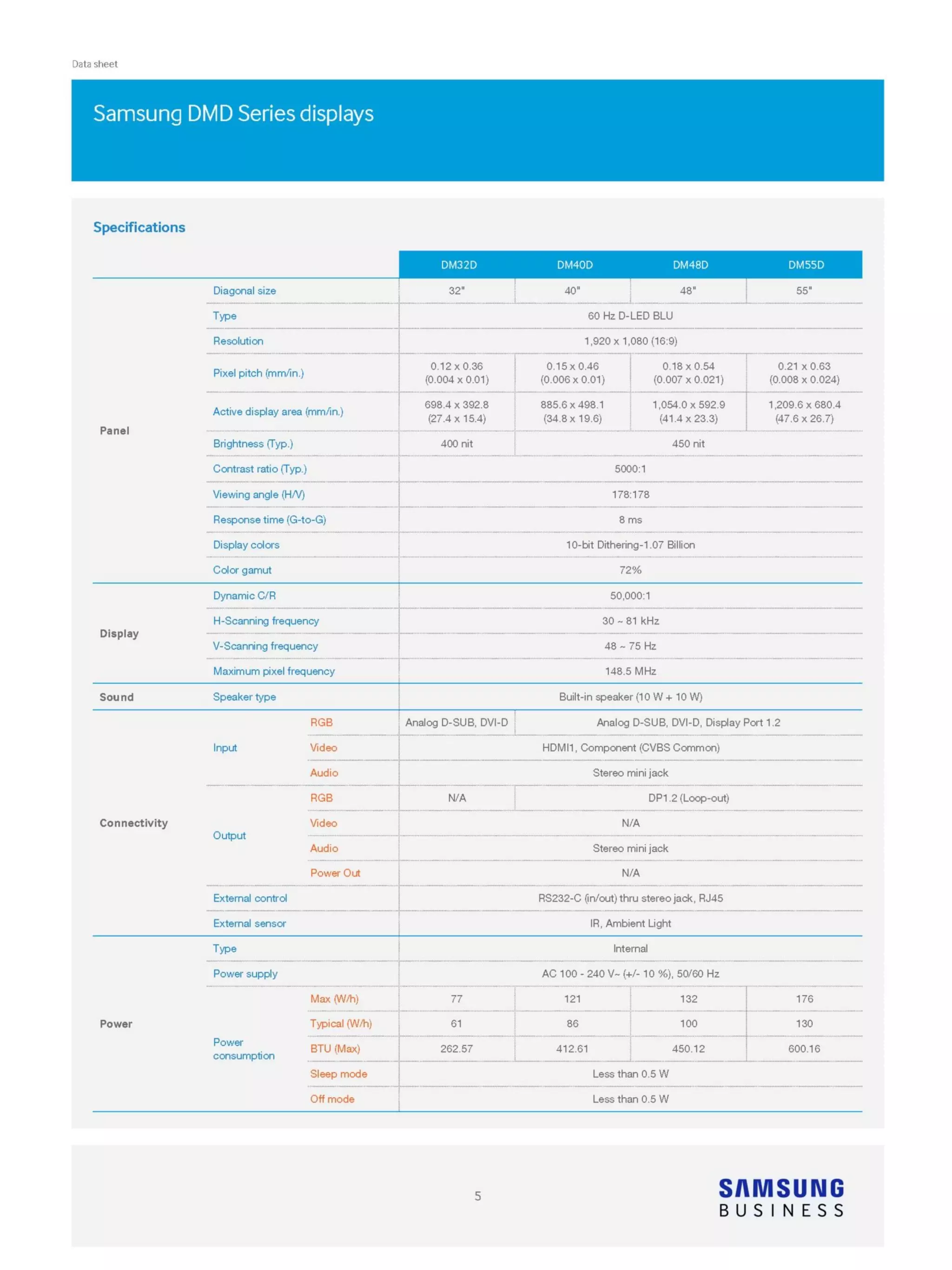 Samsung smart signage dmd series displays brochure | PDF