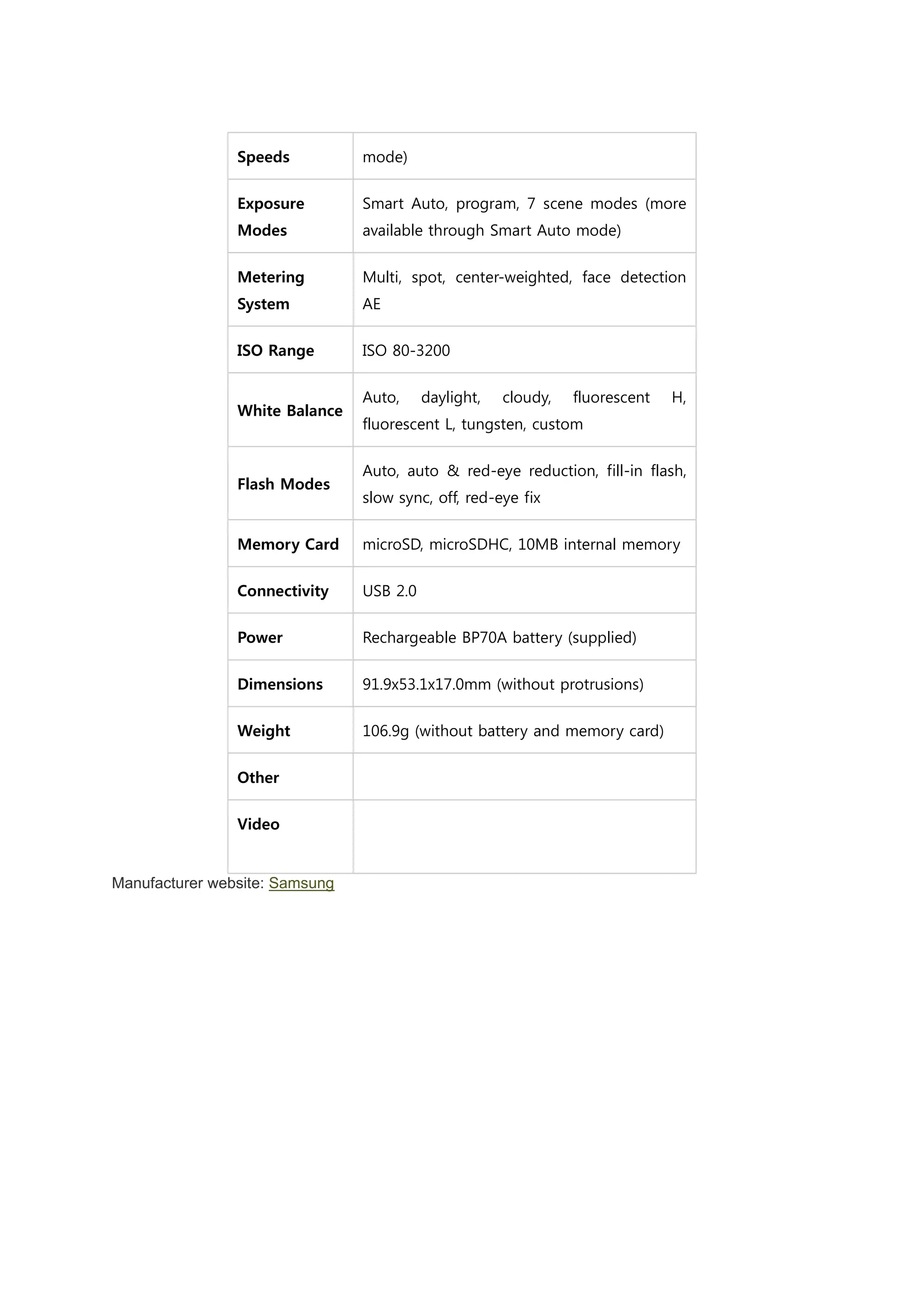Samsung ST95 review (WhatDigitalCamera.Com) | PDF