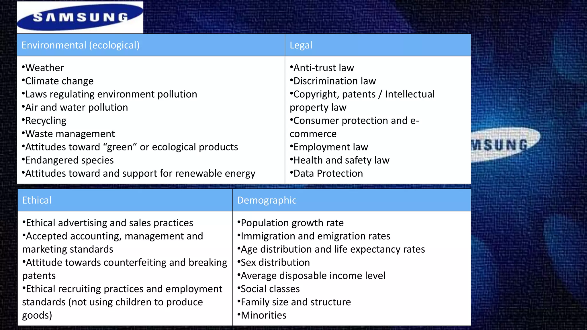 Samsung swot analysis- Maged Elsakka | PPTX