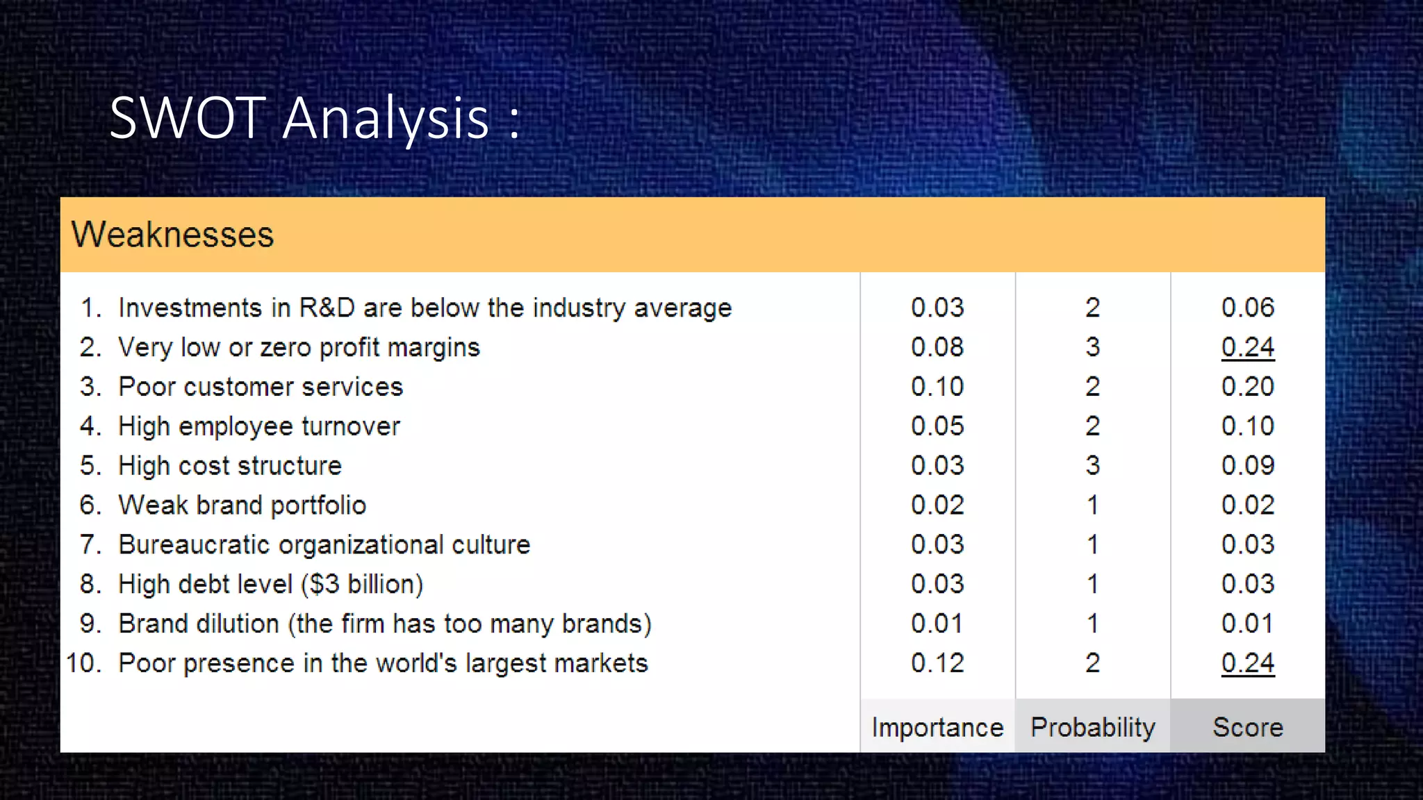 Samsung swot analysis- Maged Elsakka | PPTX