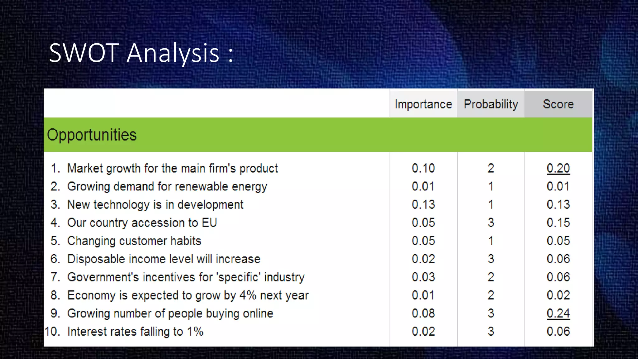 Samsung swot analysis- Maged Elsakka | PPTX
