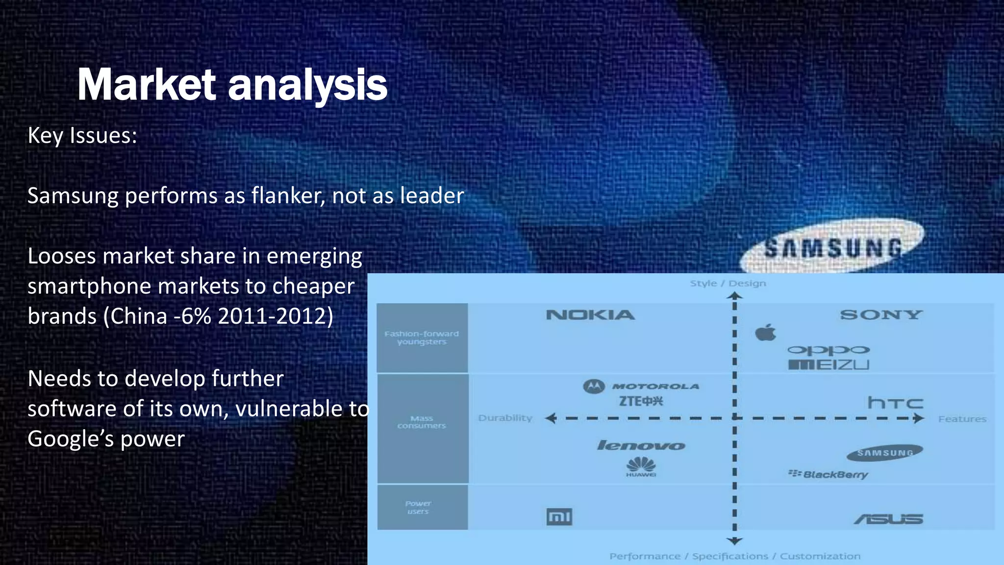 Samsung swot analysis- Maged Elsakka | PPTX