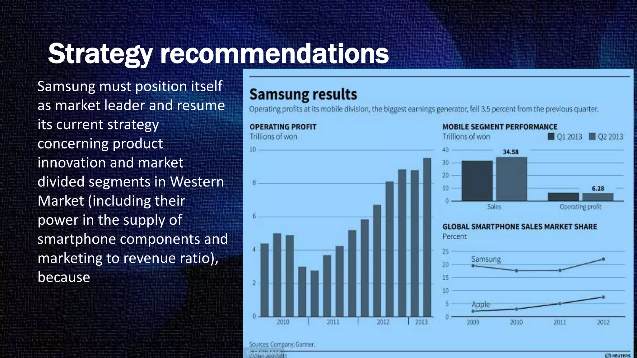 Samsung swot analysis- Maged Elsakka | PPTX