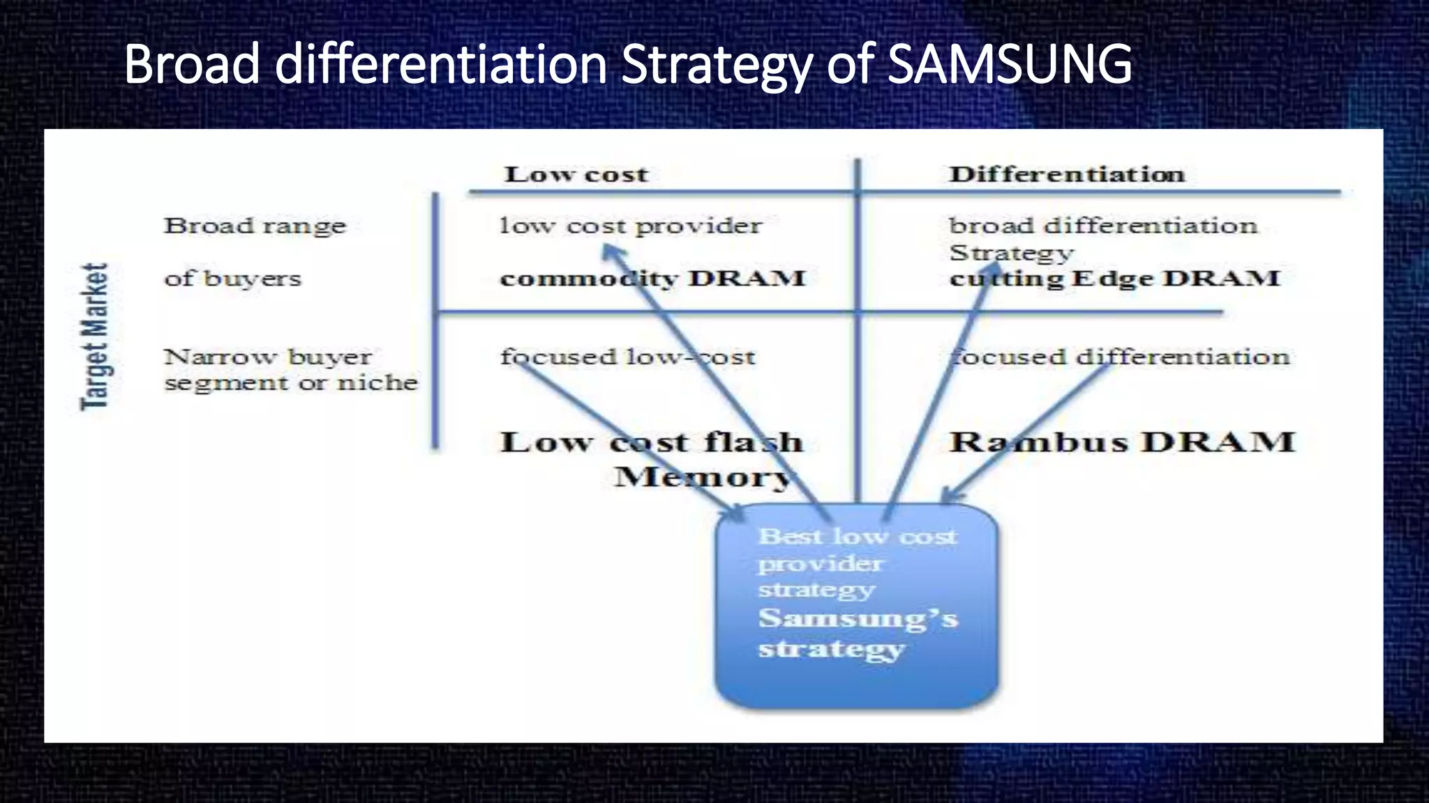 Samsung swot analysis- Maged Elsakka | PPTX