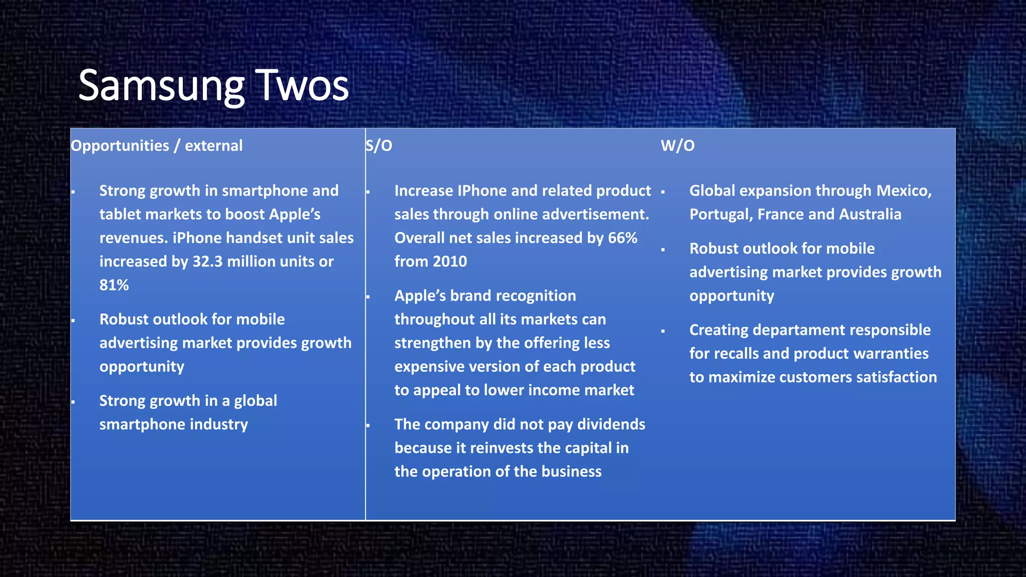 Samsung swot analysis- Maged Elsakka | PPTX