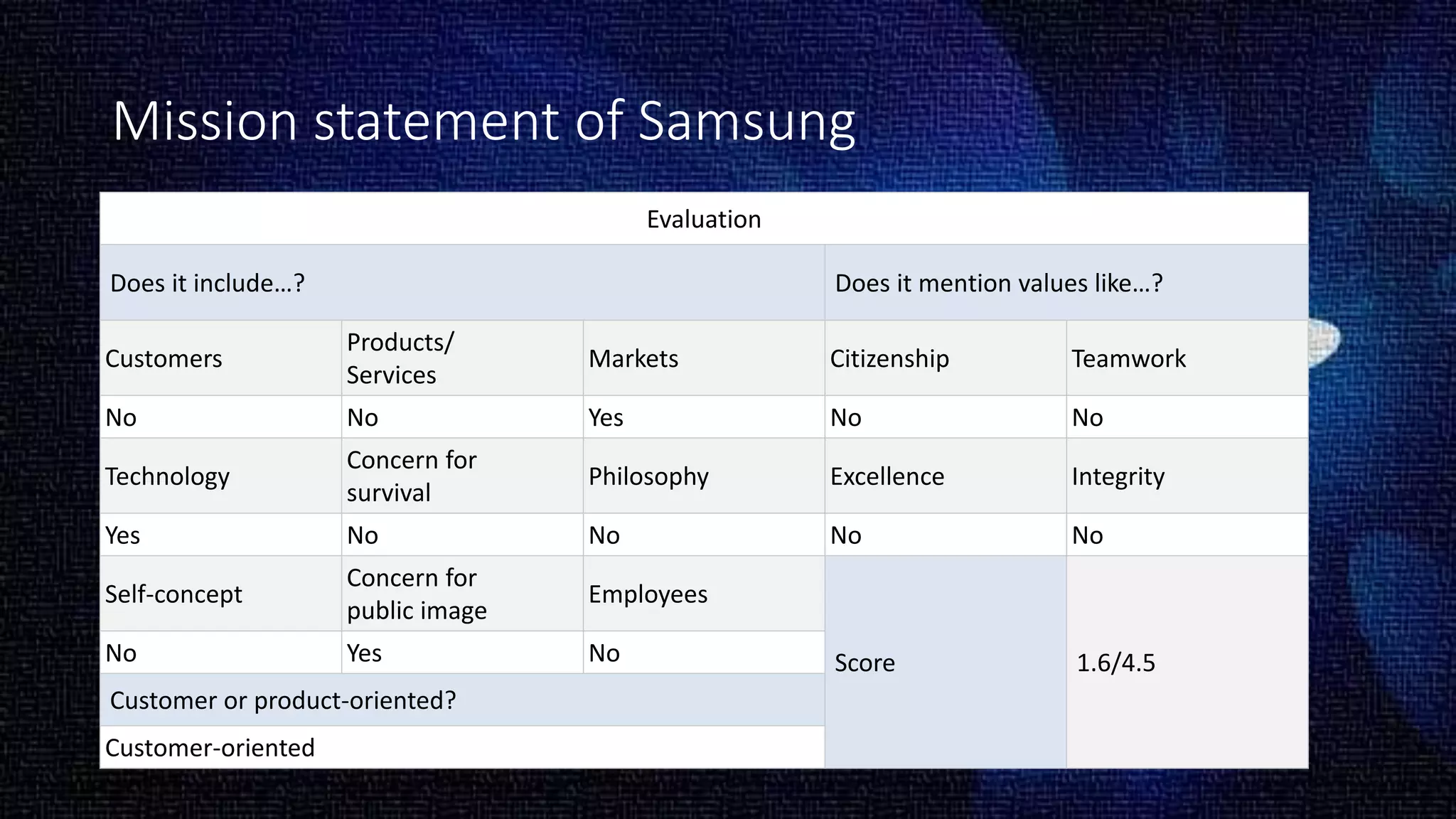 Samsung swot analysis- Maged Elsakka | PPTX