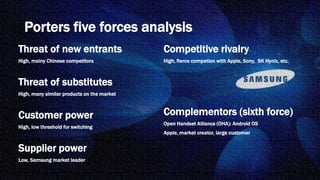 Samsung swot analysis- Maged Elsakka | PPTX