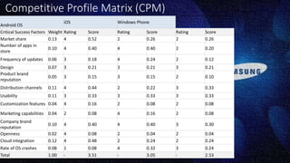Samsung swot analysis- Maged Elsakka | PPTX