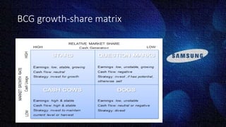Samsung swot analysis- Maged Elsakka | PPTX