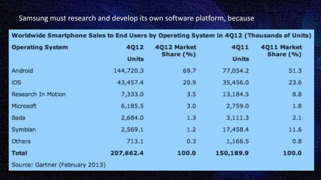 Samsung swot analysis- Maged Elsakka | PPTX