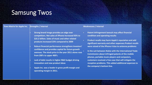 Samsung swot analysis- Maged Elsakka | PPTX