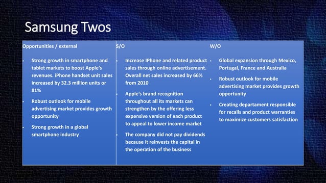 Samsung swot analysis- Maged Elsakka | PPTX