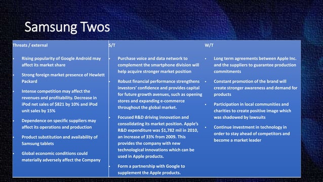 Samsung swot analysis- Maged Elsakka | PPTX