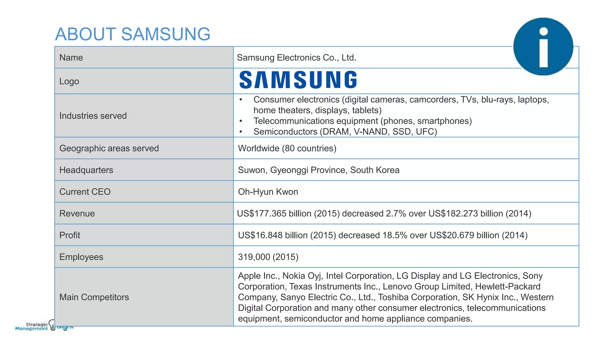 Samsung swot analysis 2017 | PPTX | Operating Systems | Computer ...