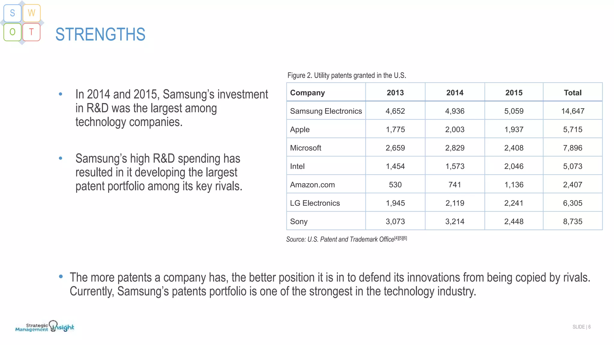 Samsung swot analysis 2017 | PPTX | Operating Systems | Computer ...