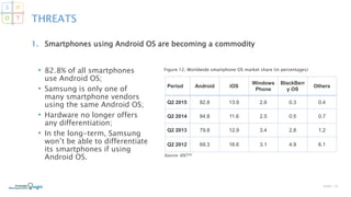 Samsung swot analysis 2017 | PPTX | Operating Systems | Computer ...