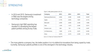Samsung swot analysis 2017 | PPTX | Operating Systems | Computer ...