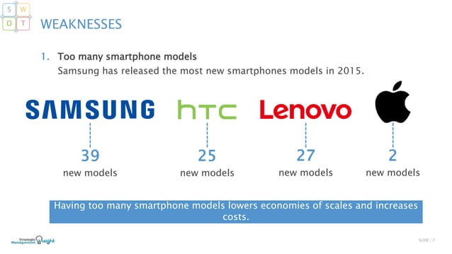 Samsung swot analysis 2017 | PPTX | Operating Systems | Computer ...